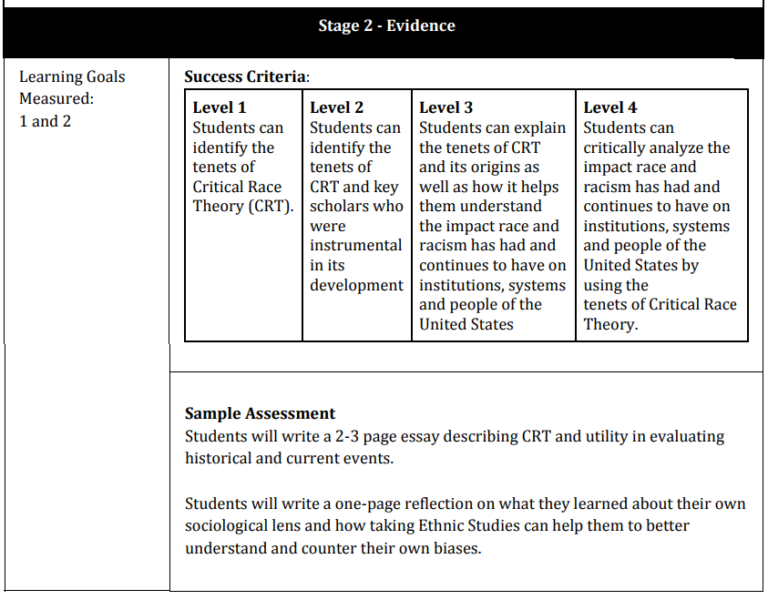 Tamalpais Union High School District ethnic studies course teaches ...