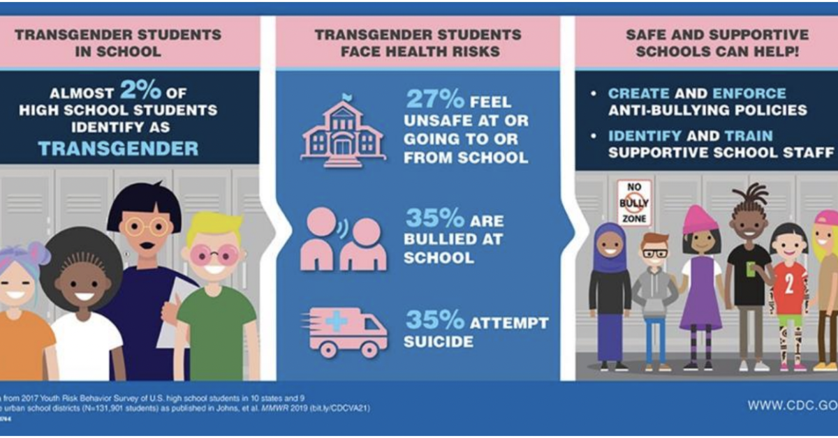Department of Education and CDC host webinar on 'supporting transgender ...
