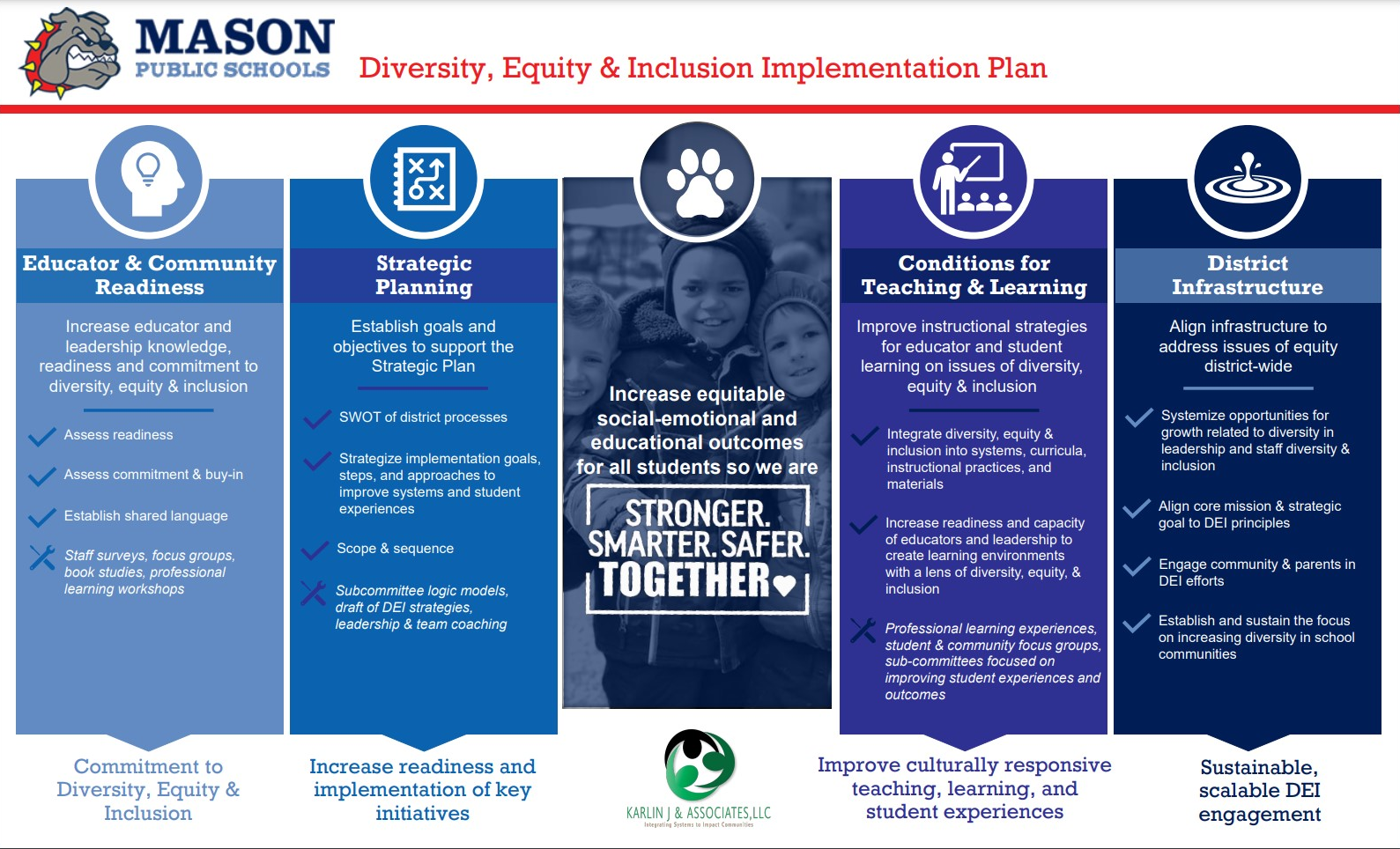 Mason Public Schools' equity plan encourages teachers to read books by ...