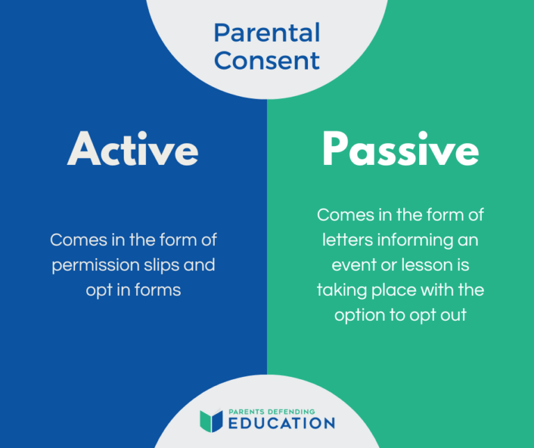 Opt-In vs. Opt-Out - Defending Education
