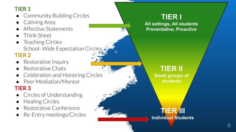 Understanding School Discipline Jargon - Defending Education
