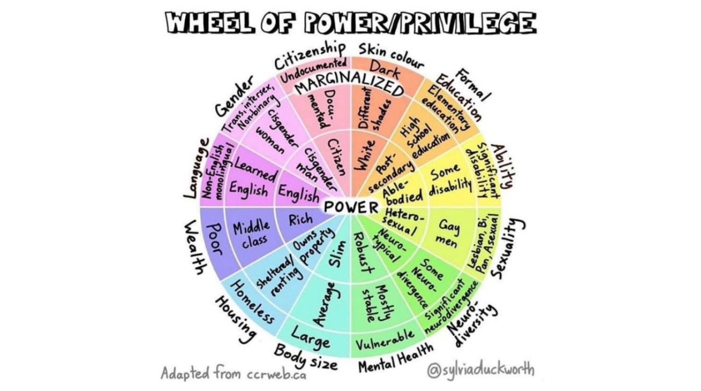 Columbus City Schools paid consultants $24,000 for professional ...