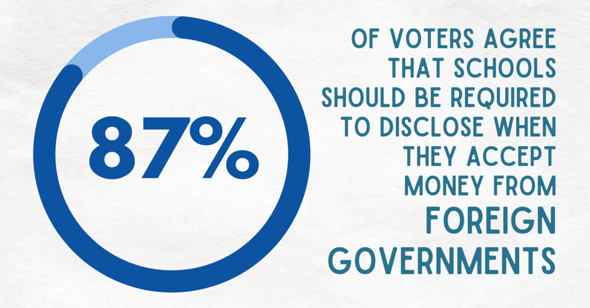 Parents Defending Education Poll: 87% of voters agree that schools ...