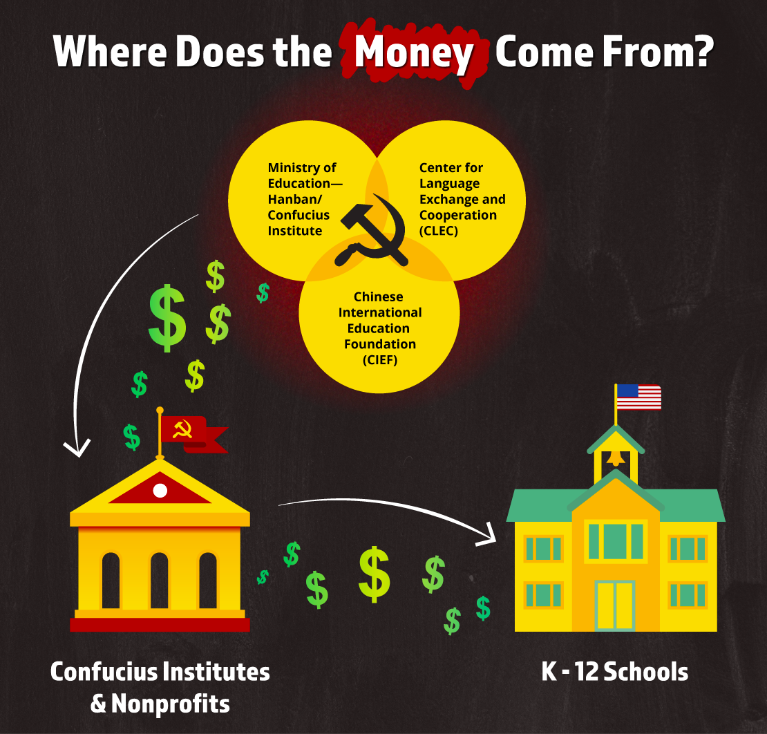 Little Red Classrooms - Defending Education