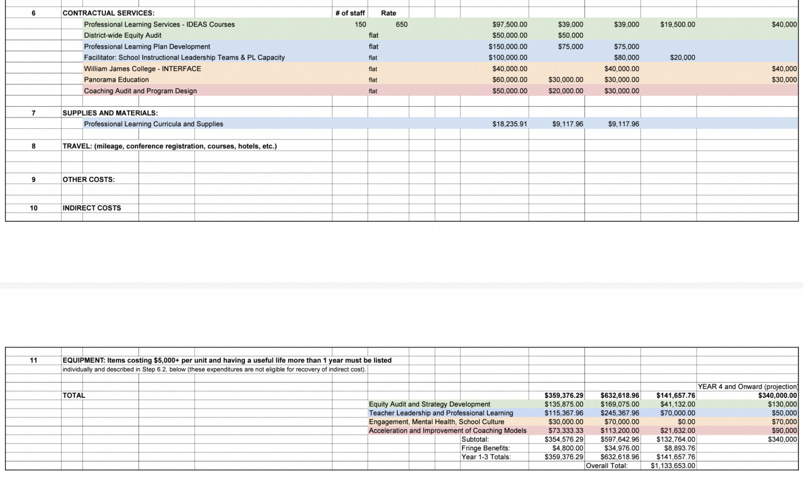 Arlington Public School District offers cookies to school with most ...