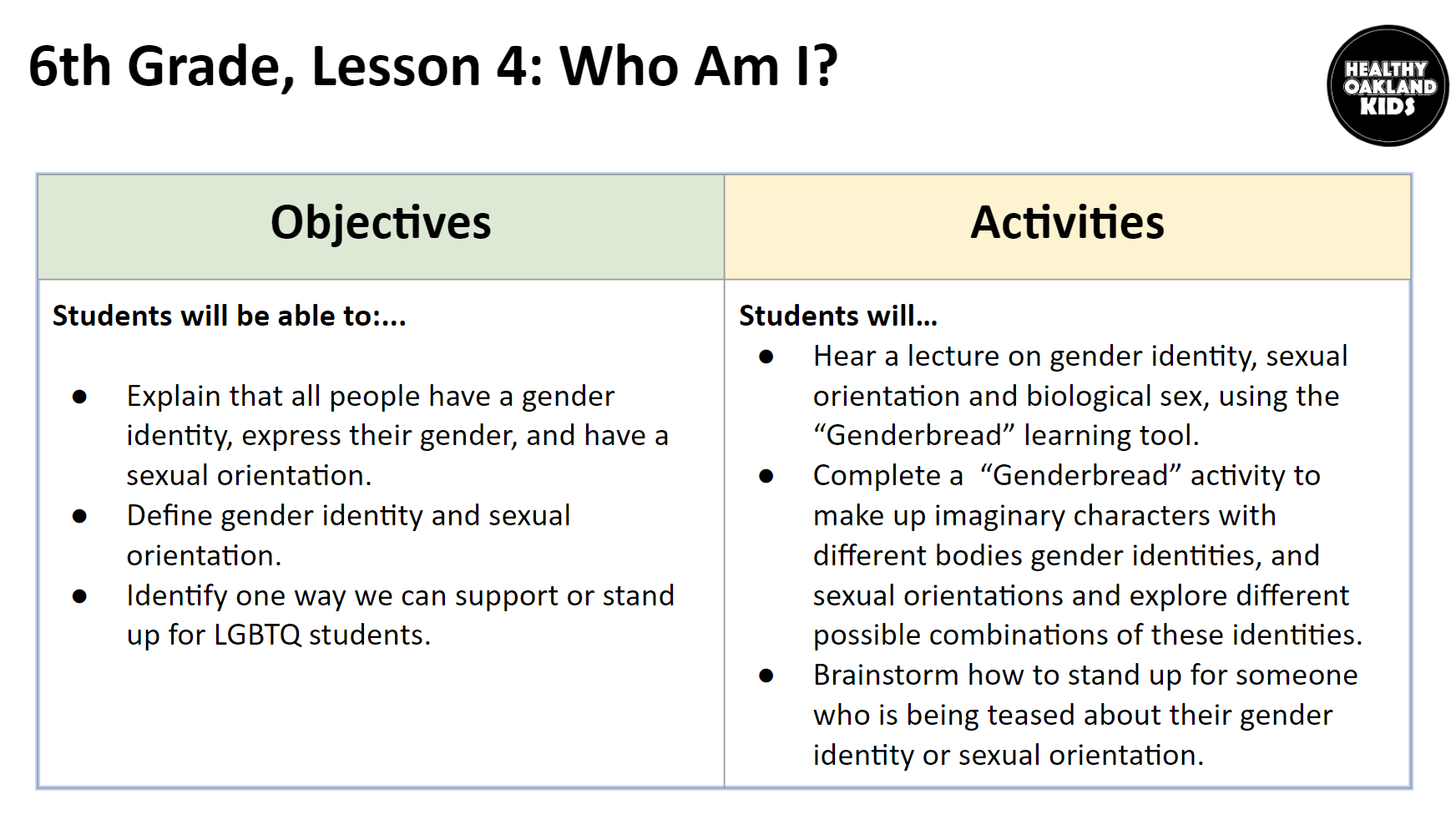 Oakland Unified School District's sexual education curriculum teaches ...