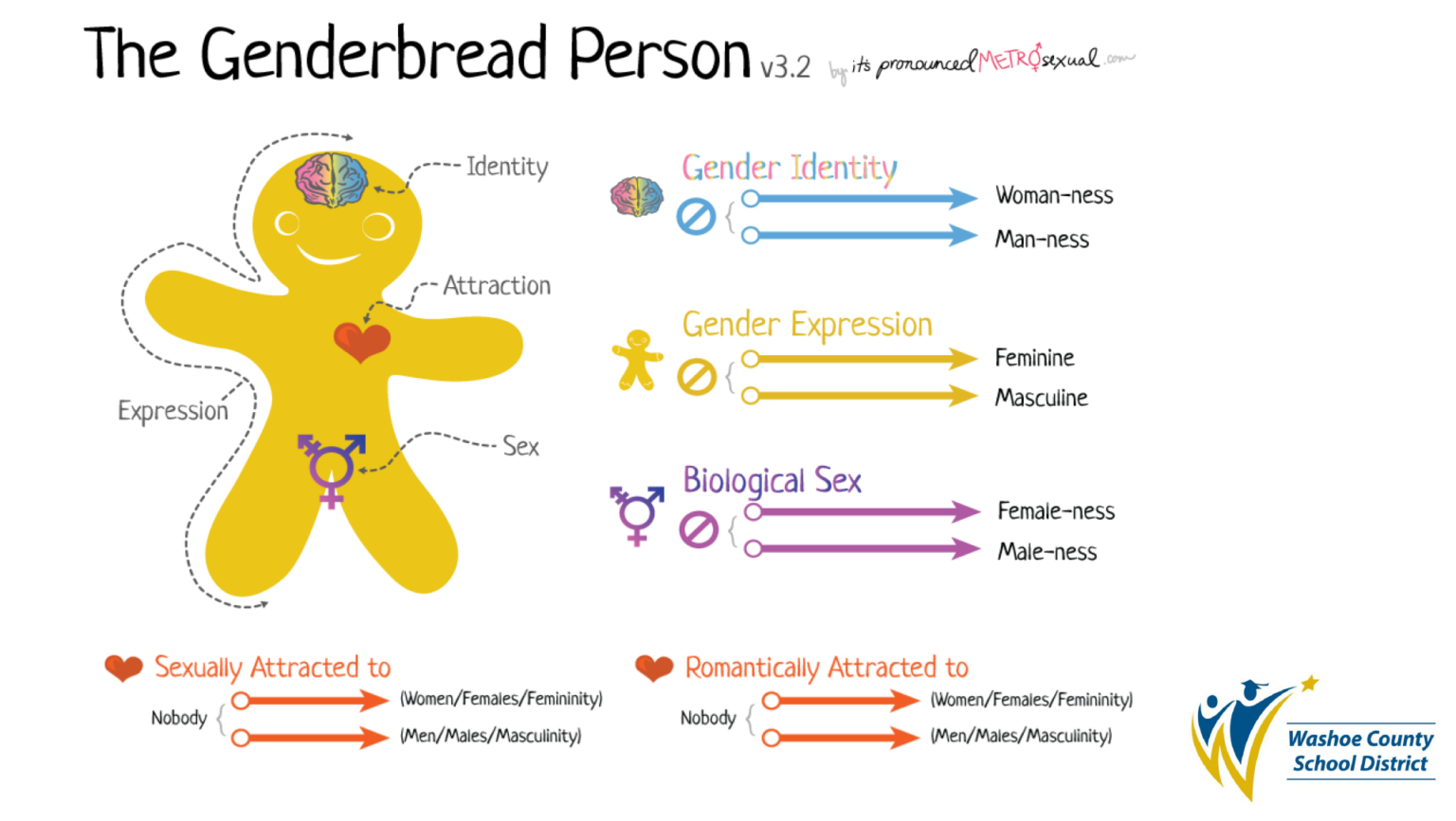 Washoe County School District provides training to staff that features ...