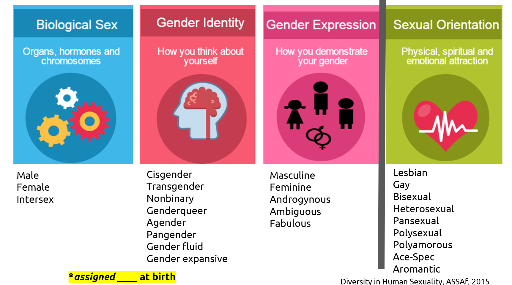 North Kansas City Schools appears to keep gender identity of students ...