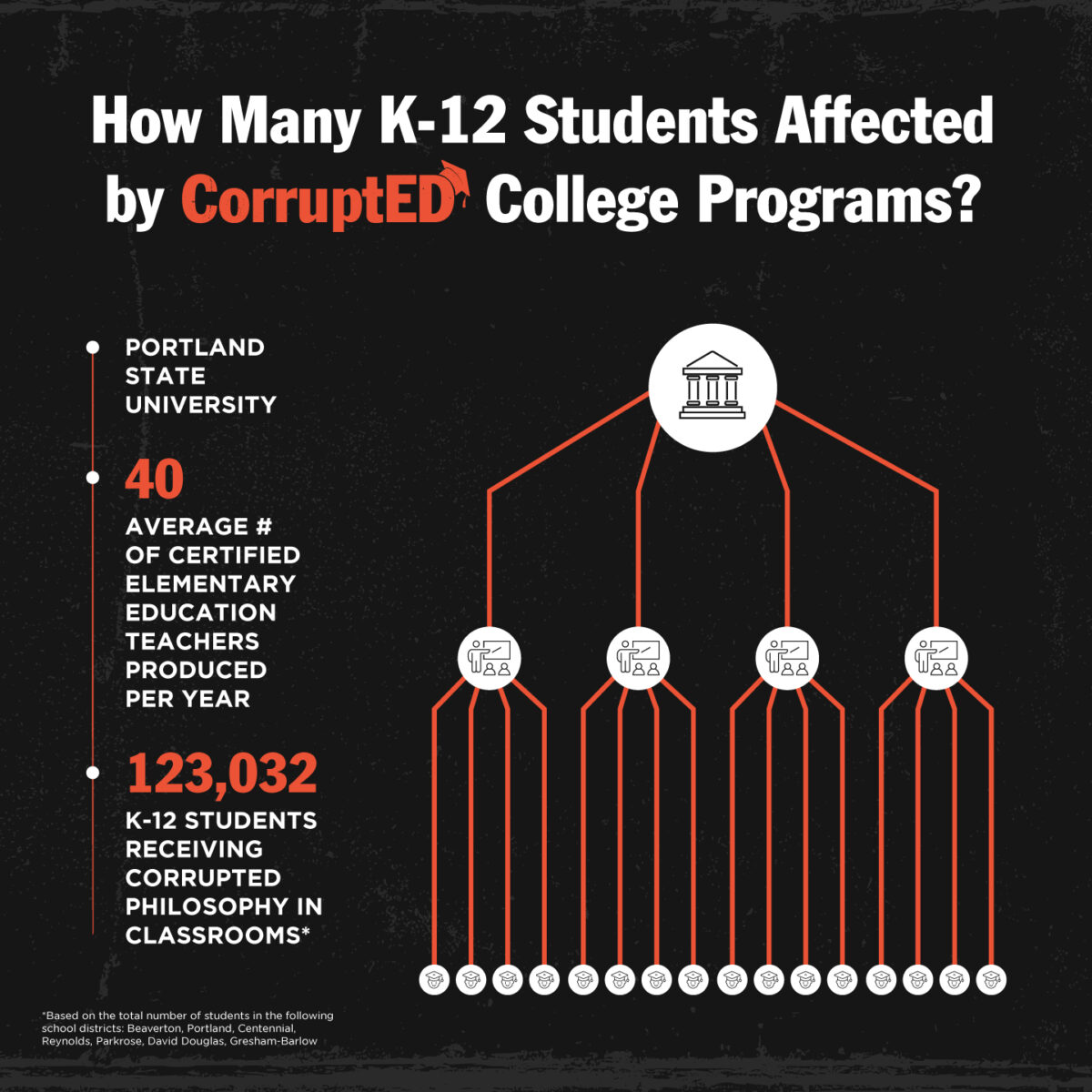 CorruptED - Defending Education