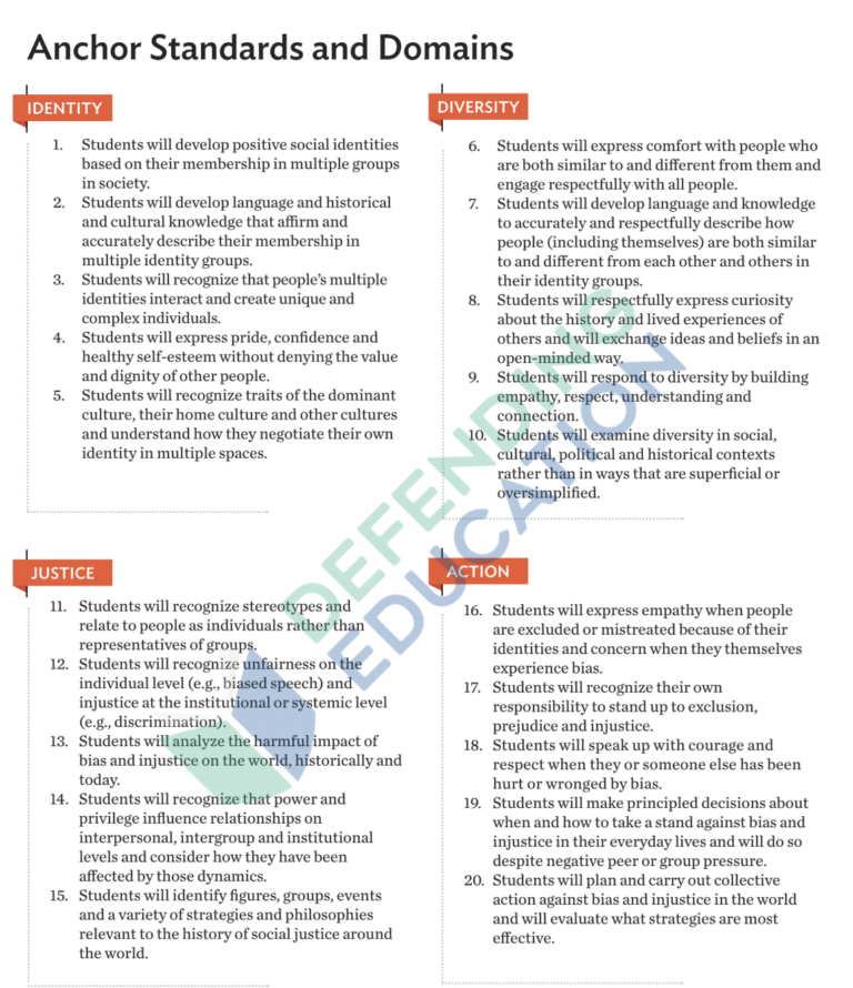 SPLC Curriculum in K-12: Learning for Justice/Teaching Tolerance ...