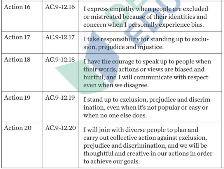 SPLC Curriculum in K-12: Learning for Justice/Teaching Tolerance ...